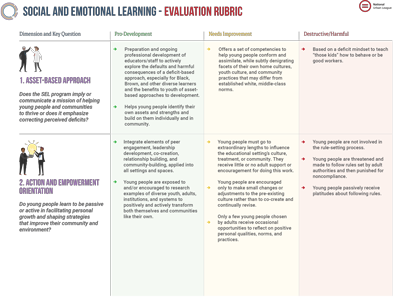 Social and Emotional Learning Tools for Equity | National Urban League